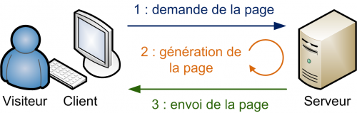 Comment Fonctionne Un Site Web
